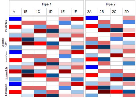 R Error Length Of `labels` Should Be As Same As Number Of Slices