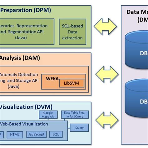 overview of software component architecture download scientific diagram