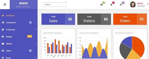 Highly Responsive Admin Templates For Your Websites Points