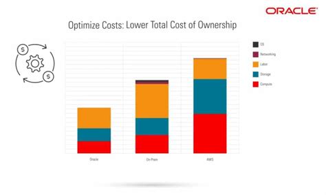 Top Benefits Of Running PeopleSoft On Oracle Cloud Infrastructure OCI