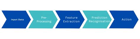 computer vision course