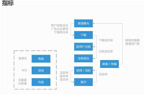 数据分析学习 第二周（1） 天善智能：专注于商业智能bi和数据分析、大数据领域的垂直社区平台