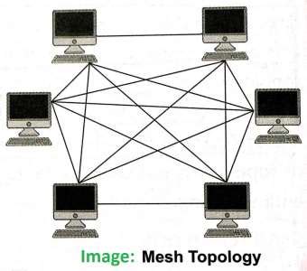 Networking Definition Types Advantages Disadvantages