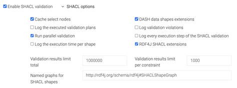 Shacl Validation — Graphdb 1010 Documentation