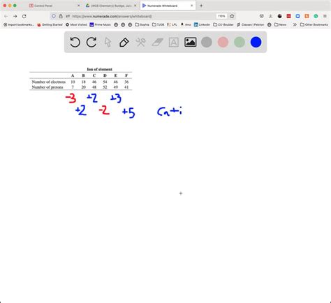 ⏩solved the following table gives numbers of electrons and protons