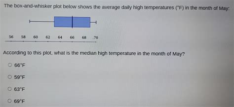 The Box And Whisker Plot Below Shows The Average Daily High