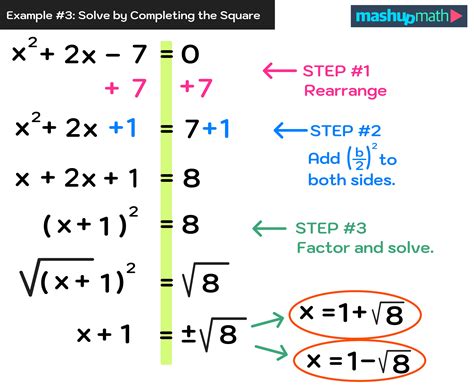 How To Complete The Square In 3 Easy Steps — Mashup Math