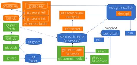 GitHub Data Security Index