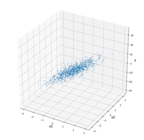 Create A Bivariate Dataset