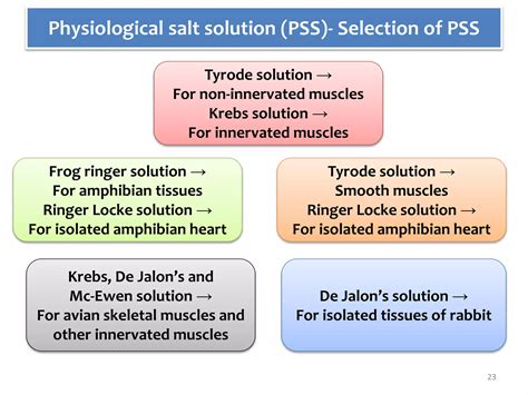 Expt 1 Introduction To In Vitro Pharmacology And Physiological Salt