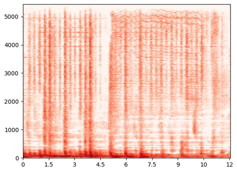 Multi Channel U Net For Music Source Separation