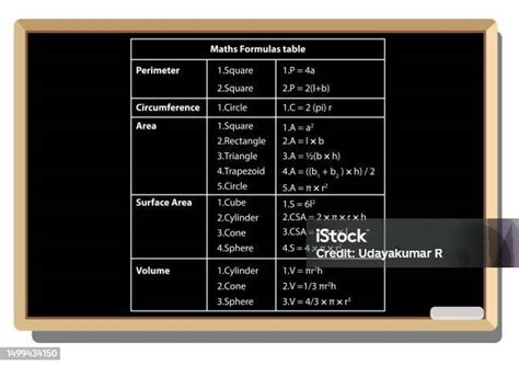 Maths Formulas Table On Black School Board Vector Background Mathematical Formula Equation Basic