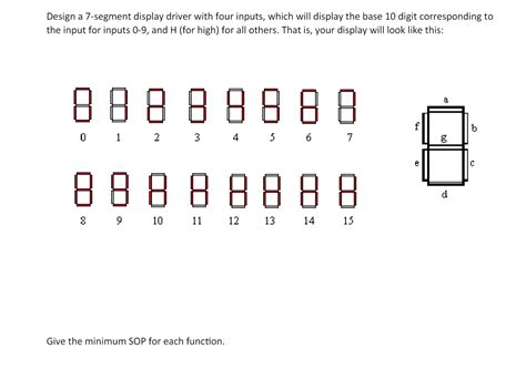 Solved Design A 7 Segment Display Driver With Four Inputs