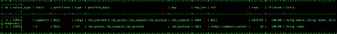 Sql Well Indexed Mysql Query Takes Long To Execute Explain Shows 3m
