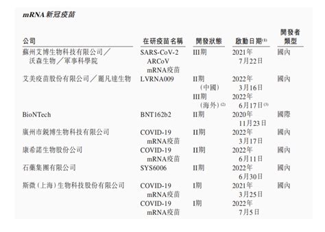 关于mrna疫苗财富号东方财富网