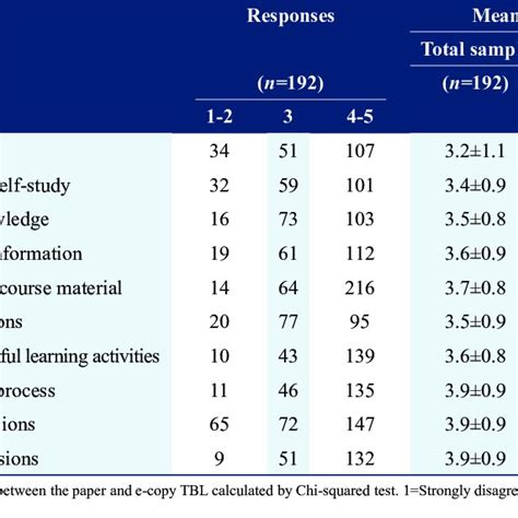 The Global Acne Grading System [12] Download Table
