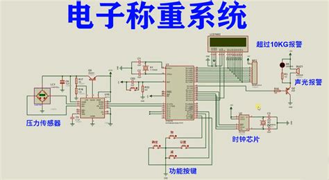 基于51单片机的电子称重系统仿真 单片机水泥包装机袋重仿真 csdn博客