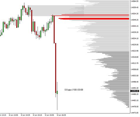 Institutional Orderflow Unlock The Secrets Theforexscalpers