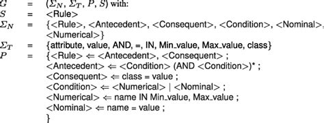 Context Free Grammar Defined For The Rule Extraction Stage Of The