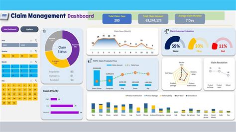 Interactive Sale Dashboard And Claim Management Dashboard In Excel Etsy