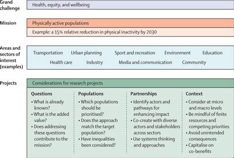 Physical Activity Research A Key Tool For Health Basant Kumar Dhami Posted On The Topic