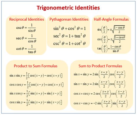Unit B Trigonometric Identities Flashcards Quizlet