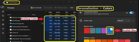 New 22h2 Windows 11 Task Manager Features Efficiency Mode Full Overview Htmd Blog