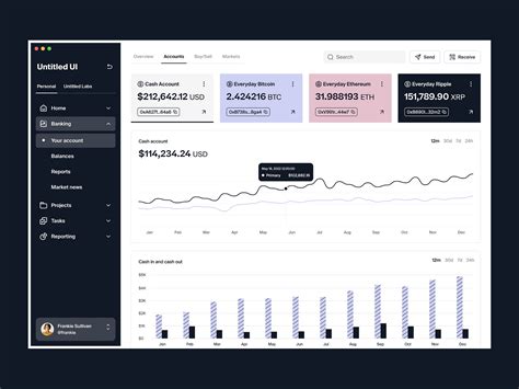 Banking And Investment Dashboard — Untitled Ui By Jordan Hughes® On