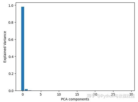 机器学习特征重要性分析最常用的9个方法（附 Python 代码） 知乎