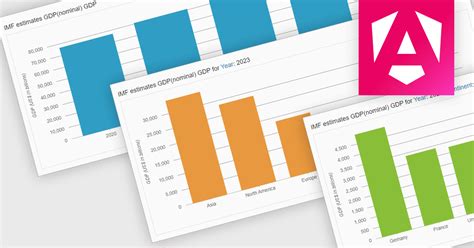 Explore Hierarchical Data In Angular Charts