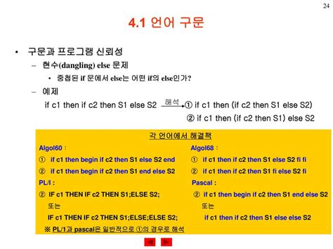 chapter 4 프로그래밍 언어의 구문과 구현 기법 ppt download