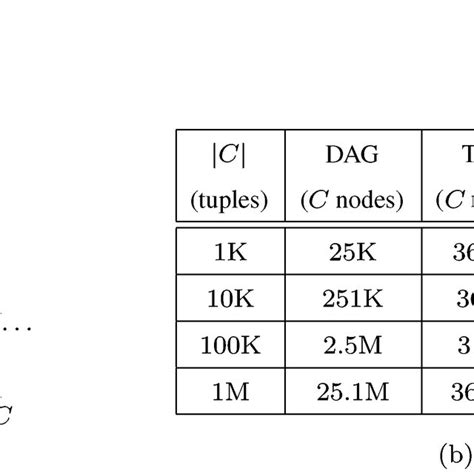 Description Of The Datasets A Xml View B Statistics Of The