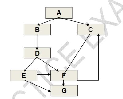 ISTQB Foundation Level PRACTICE EXAM Quiz