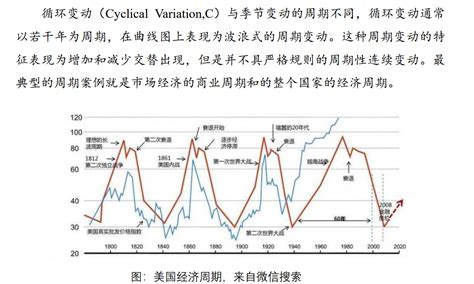 数学建模暑期集训25：时间序列spss实操sarima季节自回归模型spss Csdn博客
