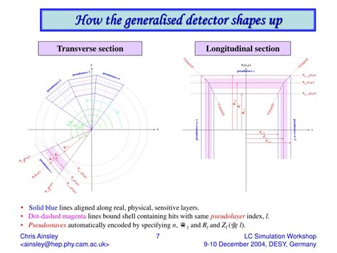 Ppt A Clustering Algorithm For A Generalised Calorimeter Powerpoint