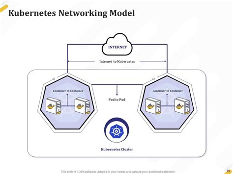 An Architectural Deep Dive With Kubernetes And Containers Powerpoint Presentation Slides