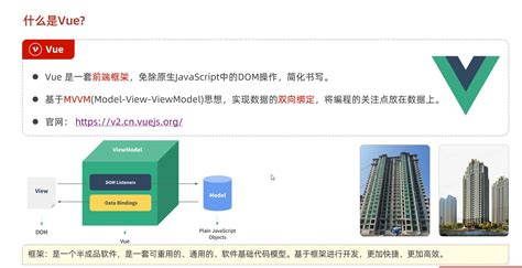 前端框架Vue AcWing