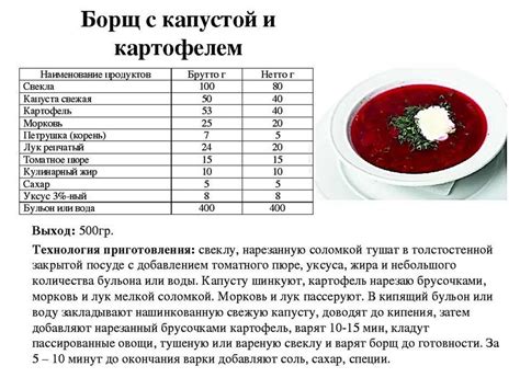 Супы Технология приготовления супов презентация онлайн