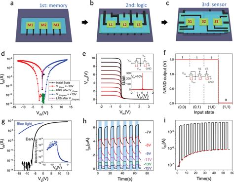 Vertically Integrated Multilayer Functional Devices Ac Schematic