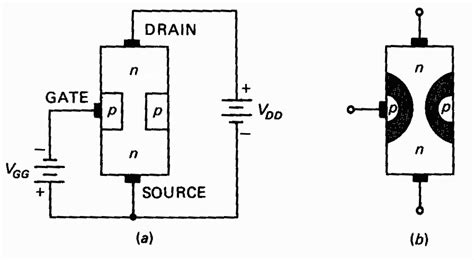 Jfet Transistor Operation And Characteristics Analyse A Meter