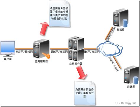 b s与c s的区别 为什么现在开发用bs而不用cs csdn博客