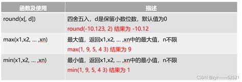 内置函数与自定义函数(第三章python基础)内置函数 自定义函数 Csdn博客 内置函数与自定义函数(第三章python基础)内置函数 自定义函数 Csdn博客