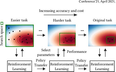 figure 1 from efficient hyperparameter optimization for physics based