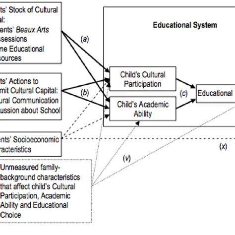 12 Item Grit O Scale By Duckworth Et Al 2007 Journal Of Personality