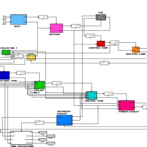 An Overview Of The Parametric Cycle Model Download Scientific Diagram