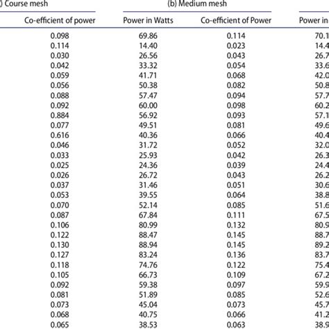 Key Figures For The Oo Star Wind Floater Semi 10mw Platform Download Table