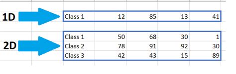 Vba Array Trong Excel HƯỚng DẪn ĐẦy ĐỦ Học Excel Online
