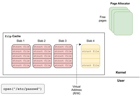 Mind The Patch Gap Exploiting An Io Uring Vulnerability In Ubuntu Exodus Intelligence