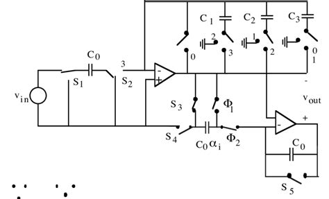 Direct Form Fir Sc Filter Download Scientific Diagram
