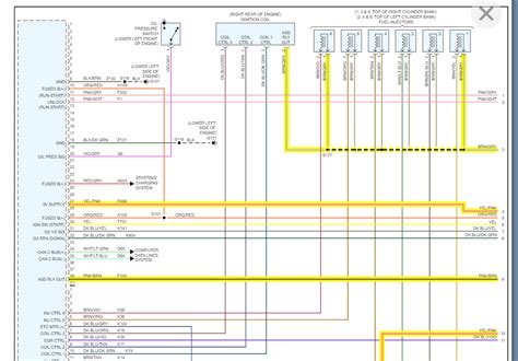 Asd Fuse Blows When Attempting To Start The Vehicle Preventing It